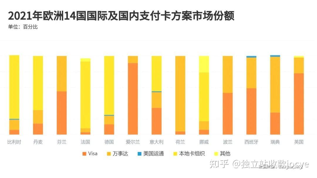 UseePay全球支付方式指南Vol.2 - 欧洲篇 - 知乎