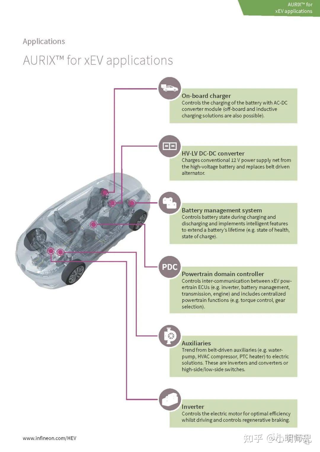 智能驾驶和ADAS及当前汽车域控制器MCU-AURIX TC397 - 知乎