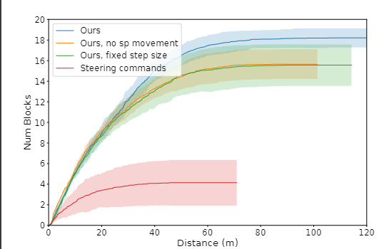 经典论文阅读笔记-Spatial Action Maps - 知乎