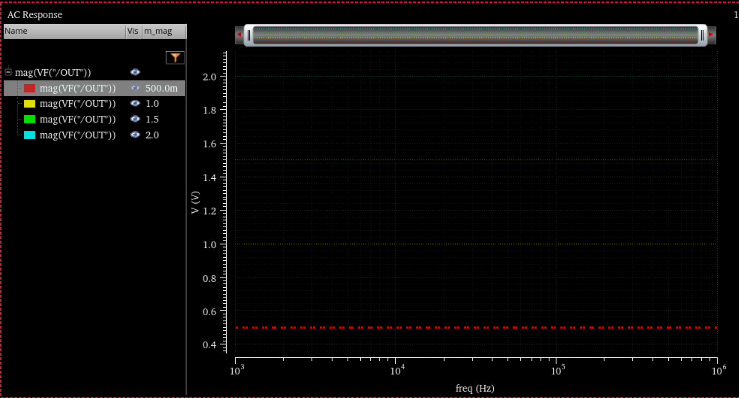Virtuoso中的AC magnitude是什么？ - 知乎