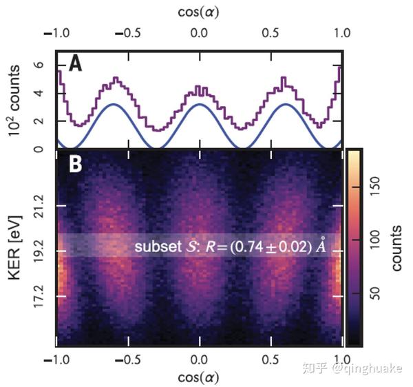 Zeptosecond delay in molecular photoionization - 知乎