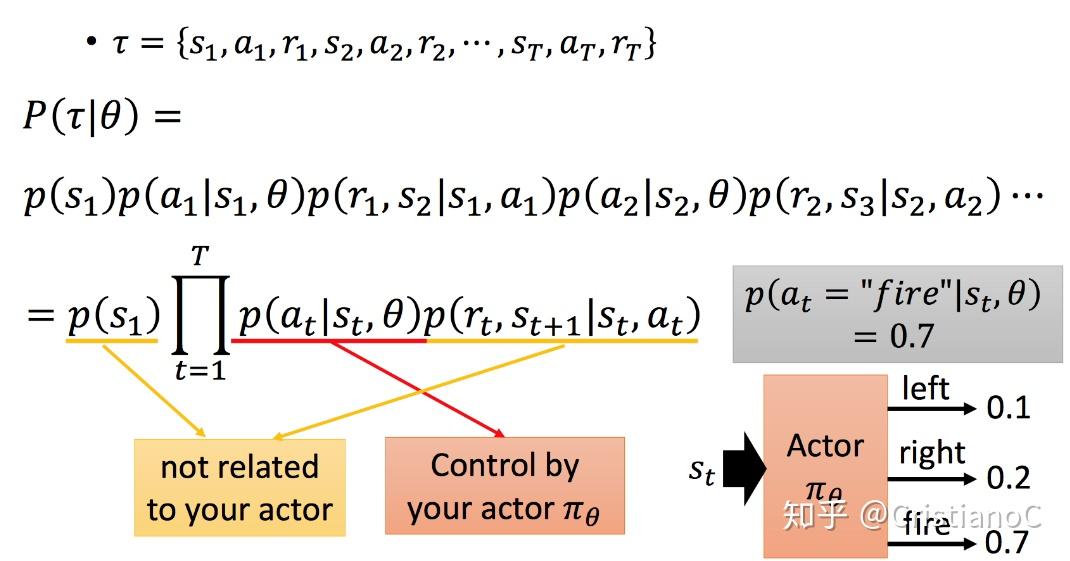 Policy Gradient——一种不以loss来反向传播的策略梯度方法 - 知乎