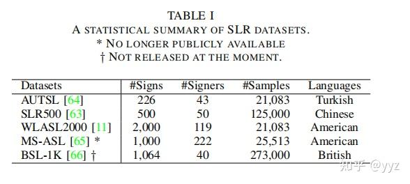 Sign Language Recognition via Skeleton-Aware Multi-Model Ensemble - 知乎