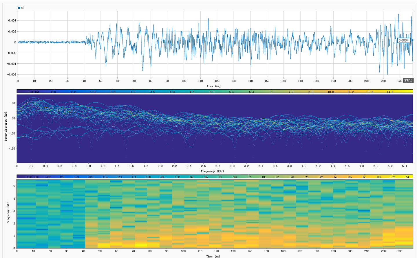 signalAnalyzer系列之persistence spectrum - 知乎