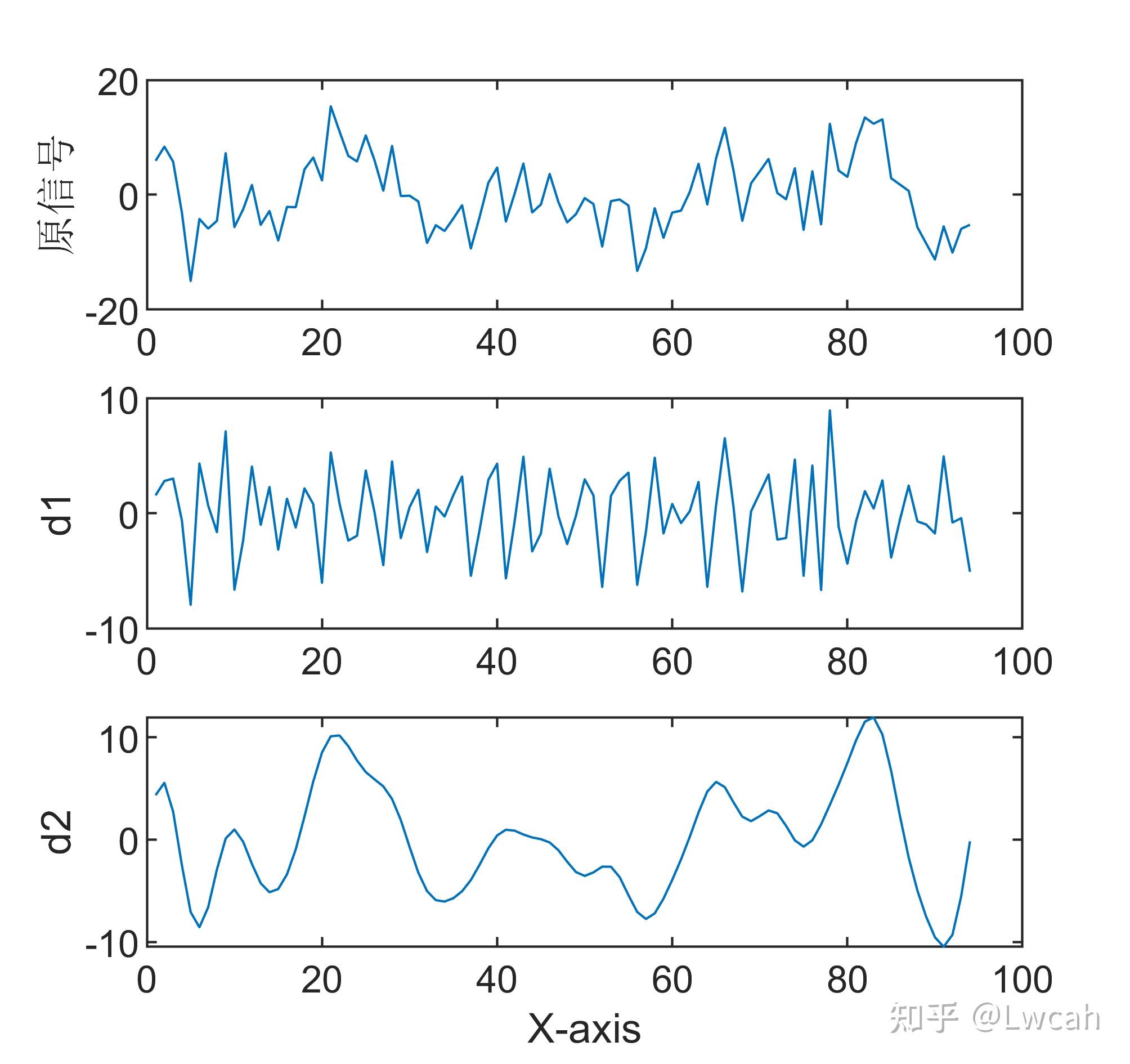 【MATLAB】史上最全的 18 种信号分解算法全家桶 - 知乎