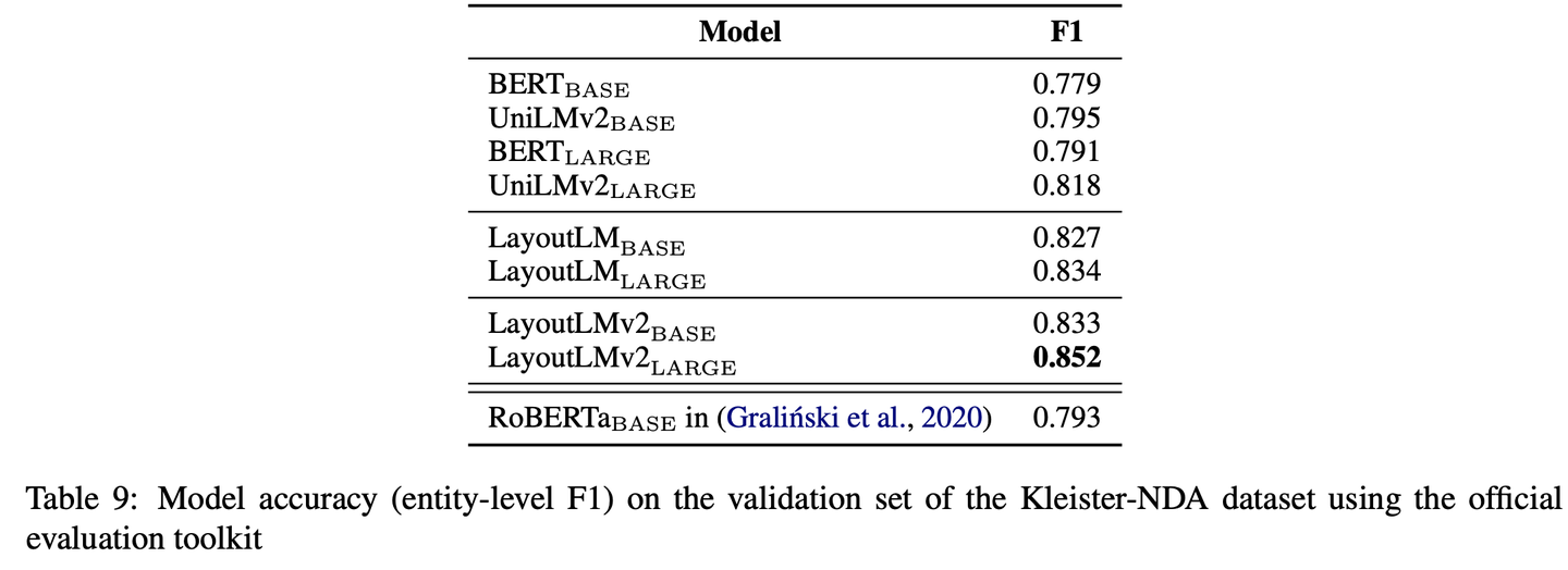 文档理解多模态模型——LayoutLM系列（v1、v2、XLM和v3） - 知乎