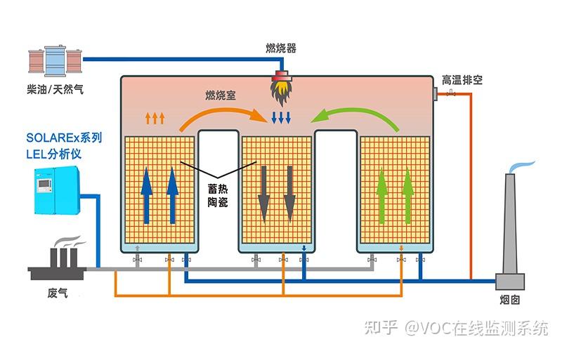 FTA原理LEL可燃气体分析仪的四大优势 - 知乎