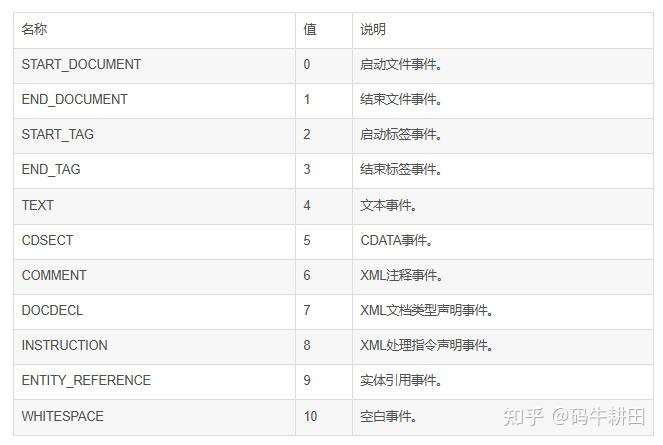 鸿蒙开发——使用ArkTs处理XML文本 - 知乎