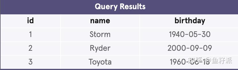 SQL-Codecademy 课程1.2（练习） - 知乎
