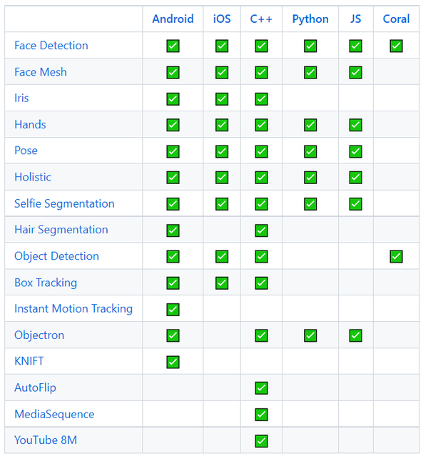 AI模型部署落地综述（ONNX/NCNN/TensorRT等） - 知乎