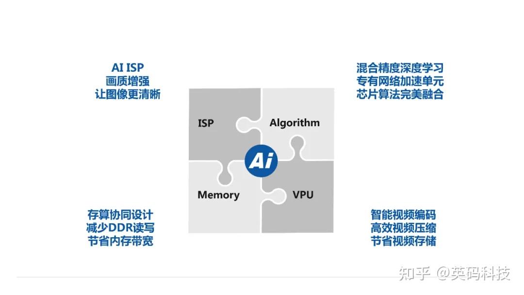 编解码的突围—智能视觉模组SOM630A - 知乎