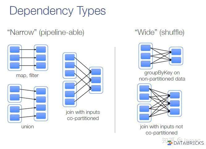 Spark 知识点 ( 架构 RDD Task ) - 知乎