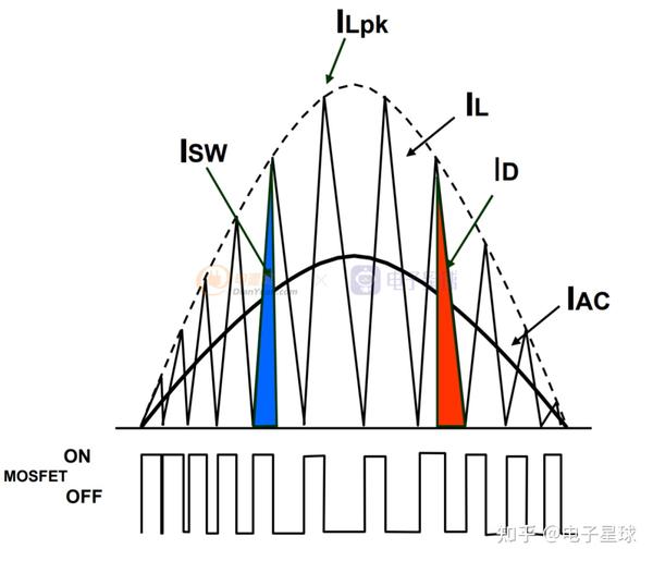 技术干货周刊奉上（寄生电感，PFC控制，MOS） - 知乎