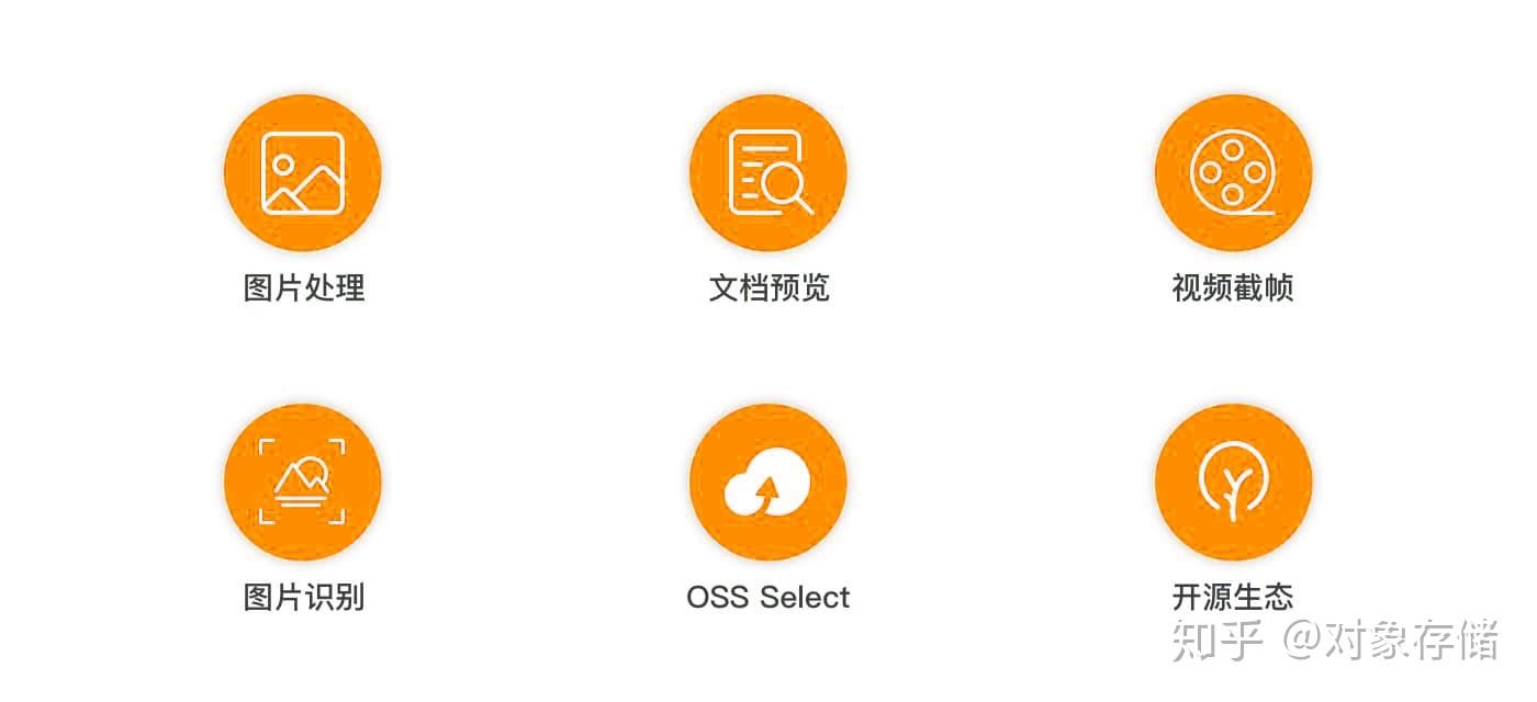 一文熟知阿里云对象存储OSS - 知乎