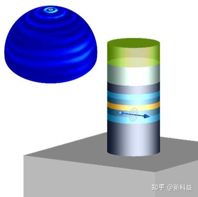 Lumerical针对MicroLED的仿真实例 - 知乎