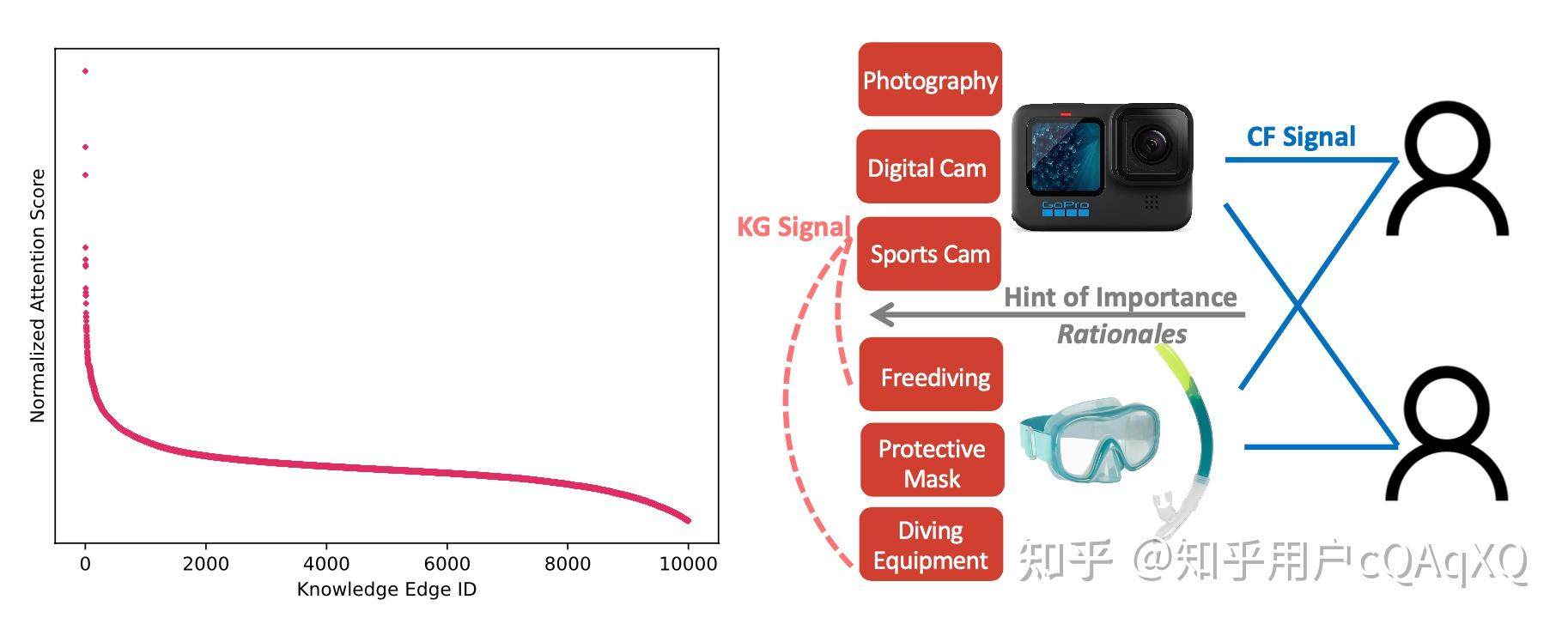 KDD'23 | KGRec: 生成式知识图谱自监督用于推荐系统 - 知乎