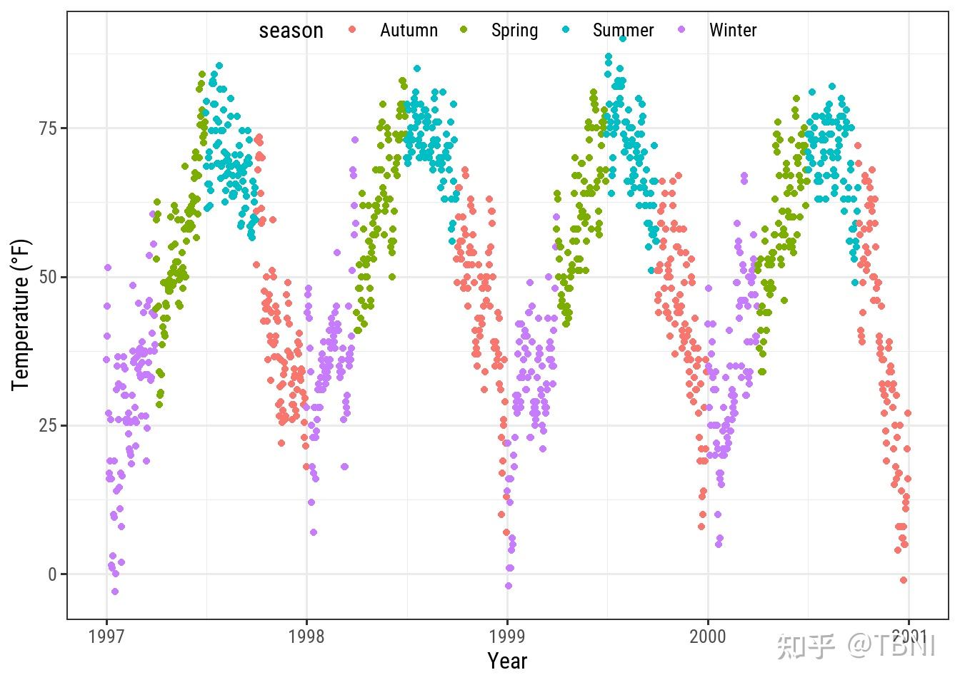 ggplot2作图最全教程（上） - 知乎