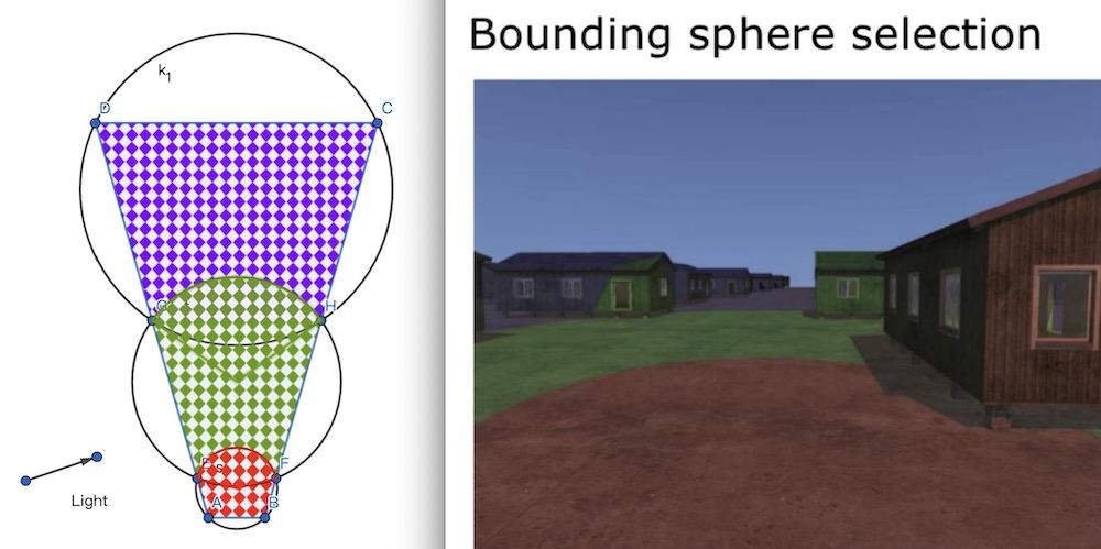 Cascade Shadow进阶之路 - 知乎