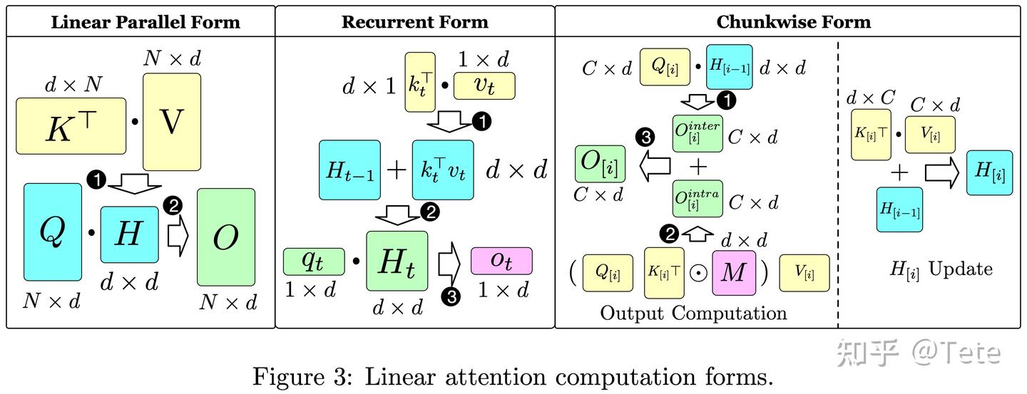 最全最新的高效注意力综述：Efficient Attention Methods: Hardware-efficient, Sparse, Compact, and Linear ...