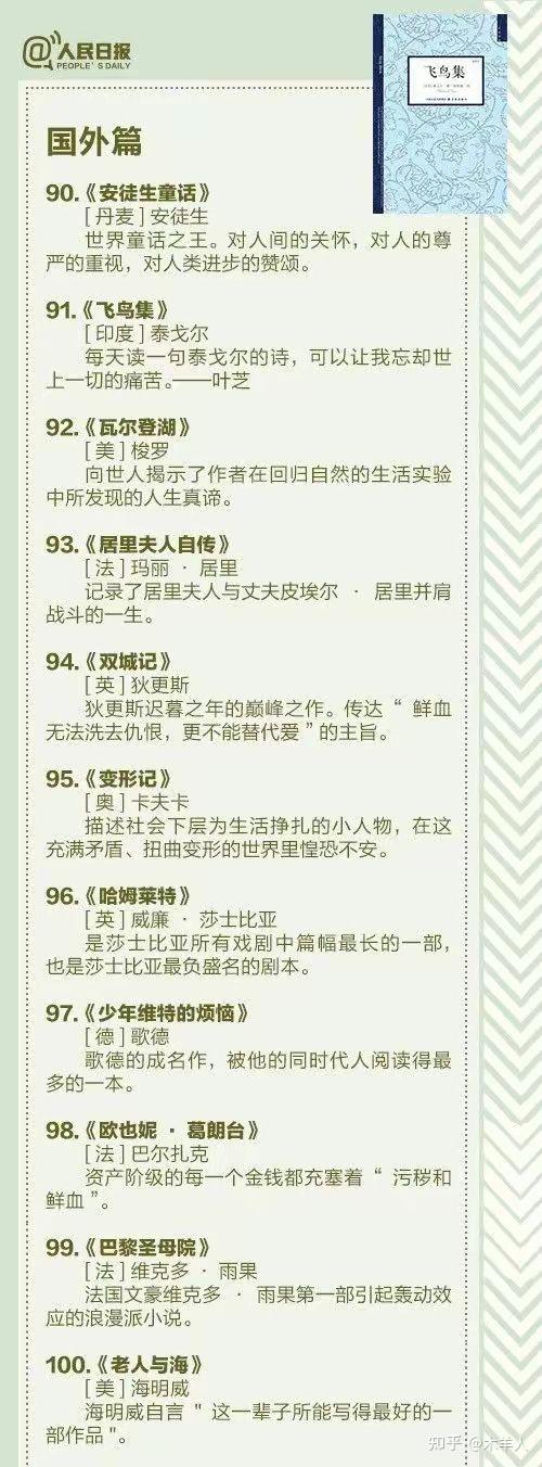 人民日报荐读书单 人生必读的100本经典好书 知乎