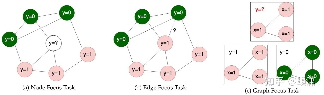 2022年最新动态图神经网络（Dynamic GNN）综述 - 知乎