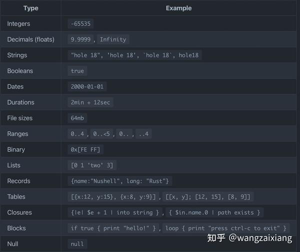Nushell: New Shell 或 新一代的shell？ - 知乎