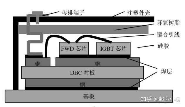 超声SAM/（SAT）-车载IGBT模组封装缺陷检测 - 知乎