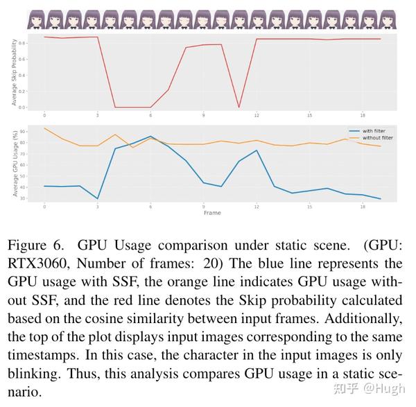 StreamDiffusion：实时交互式图片生成Pipeline - 知乎