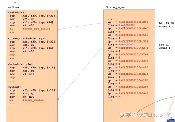 高效调试与分析：利用ftrace进行Linux内核追踪 - 知乎