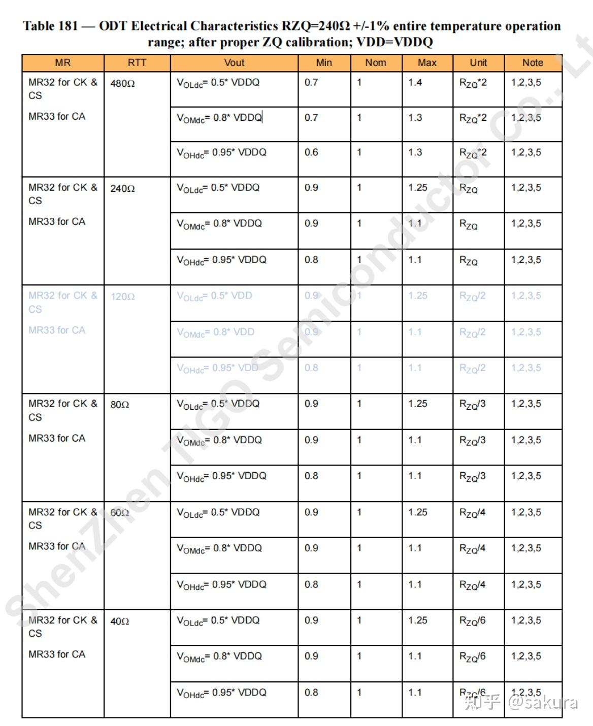 JEDEC D5 Chapter5 - 知乎