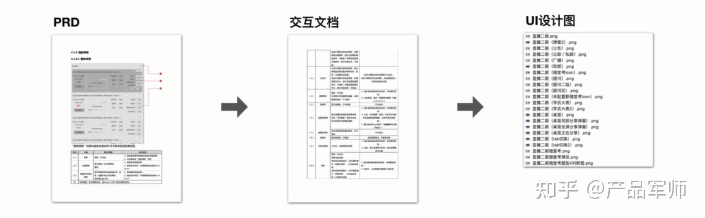 PRD文档的作用与价值 - 知乎