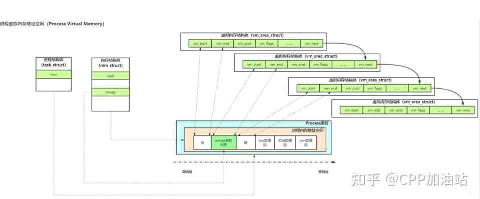 一文搞定 mmap 内存映射原理 - 知乎