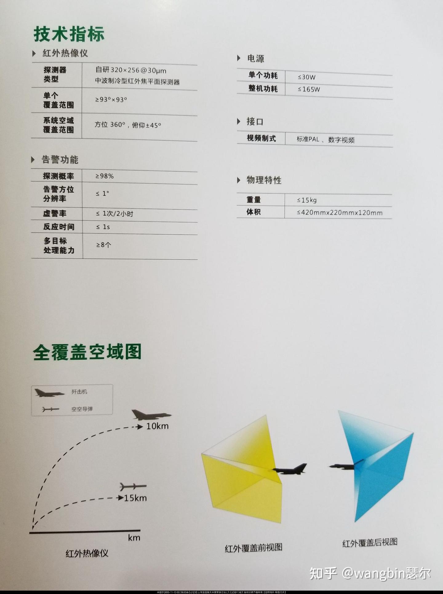歼20与F35进行PK谁会赢的问题 - 知乎