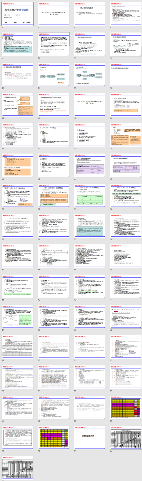 来料质量控制：IQC培训教材PPT共8个文件 - 知乎