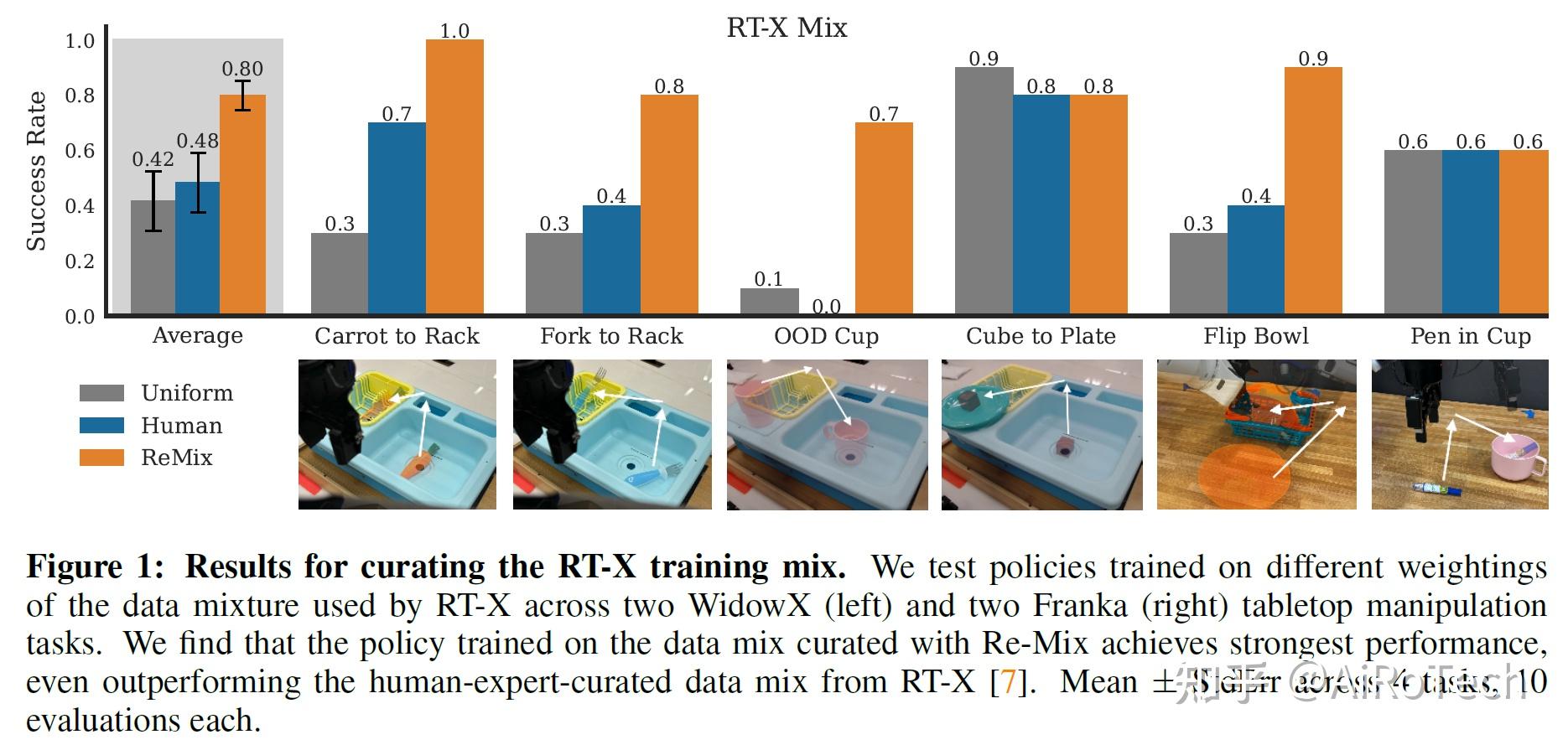 CoRL 2024 最佳论文及提名（Outstanding Paper Award Winners and Finalists） - 知乎