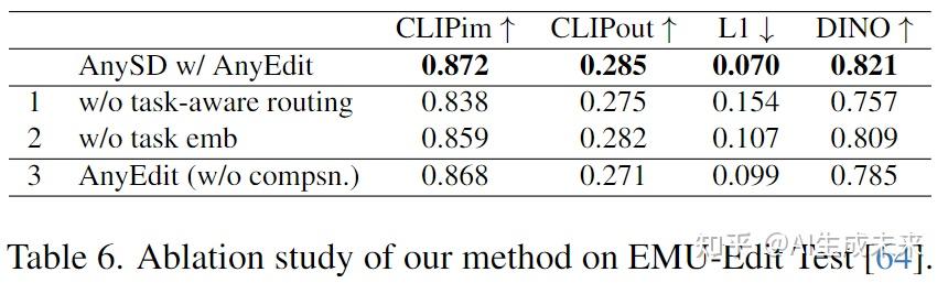 释放你的想象！支持25种复杂编辑类型！浙大等提出AnyEdit：统一高质量图像编辑框架 - 知乎