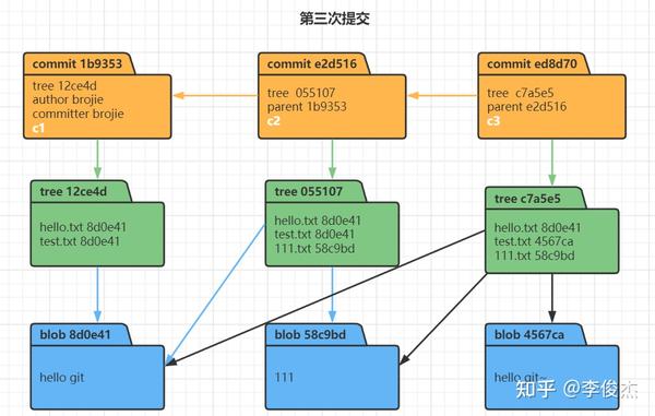 Git从入门到精通(下篇)-4-git commit详解 - 知乎