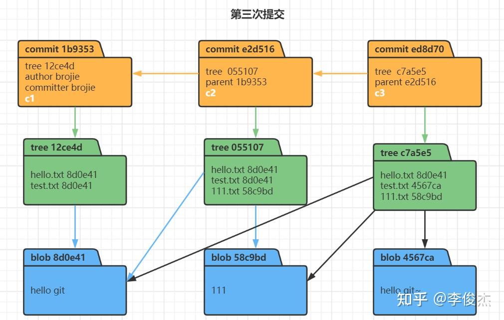 Git从入门到精通(下篇)-4-git commit详解 - 知乎