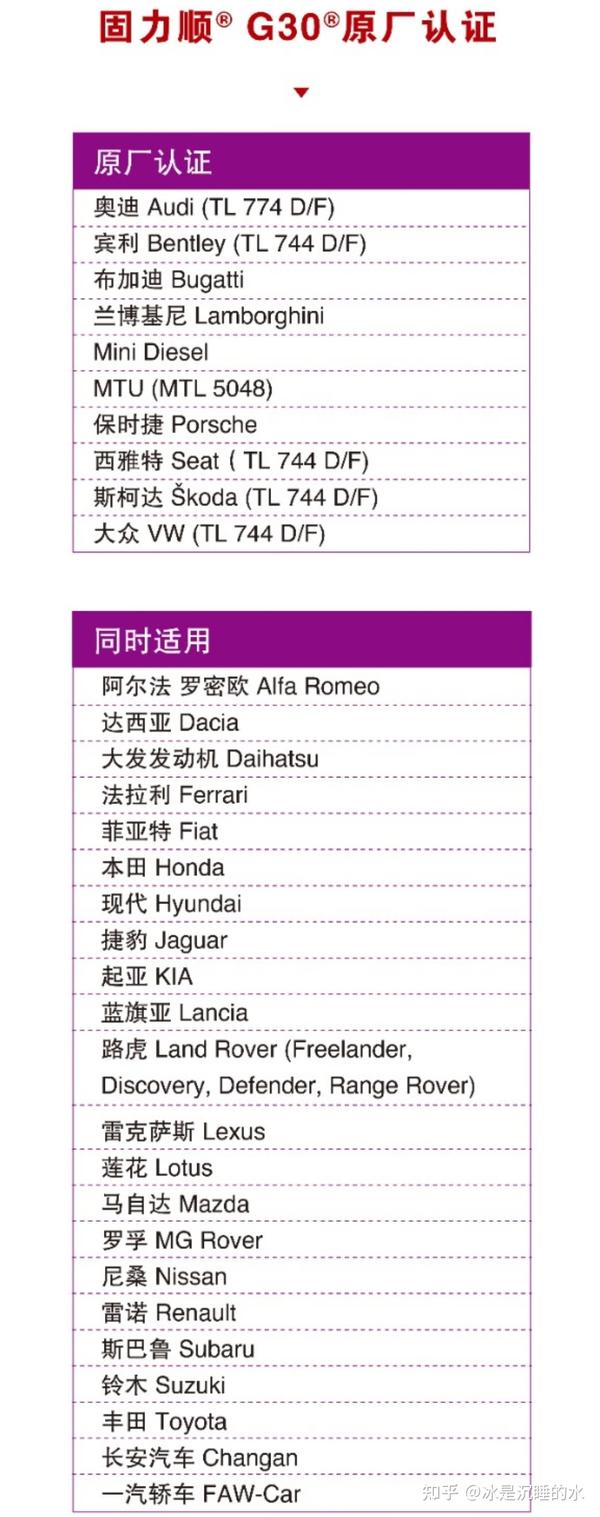 大品牌高品质防冻液推荐/巴斯夫固力顺/G40/G48/G30/G64/G65 - 知乎