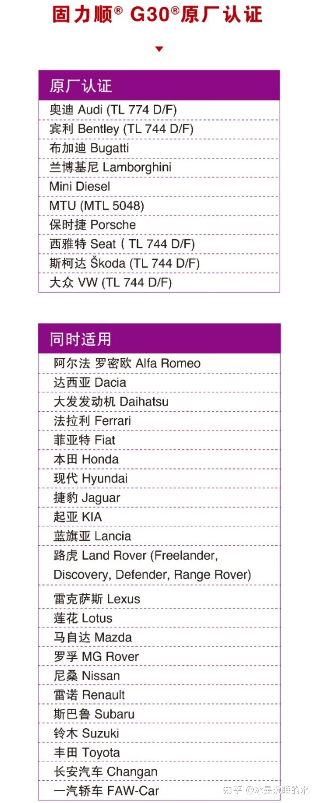 大品牌高品质防冻液推荐/巴斯夫固力顺/G40/G48/G30/G64/G65 - 知乎