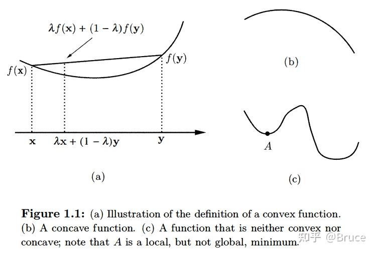1.3 Piecewise linear convex objective functions - 知乎