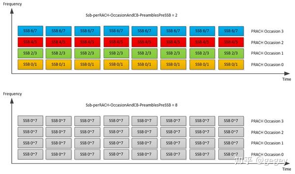 PRACH信道详解(二)：信号生成及时频资源分布 - 知乎