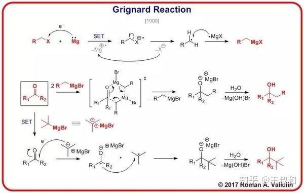 Grignard反应（格氏反应）关键信息总结 - 知乎