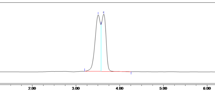 干货 | HPLC峰型问题之分叉峰原因分析 - 知乎