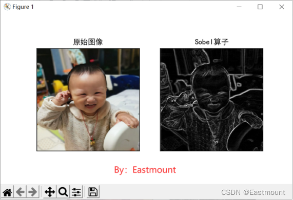 Python从0到1丨详解图像锐化的Sobel、Laplacian算子 - 知乎