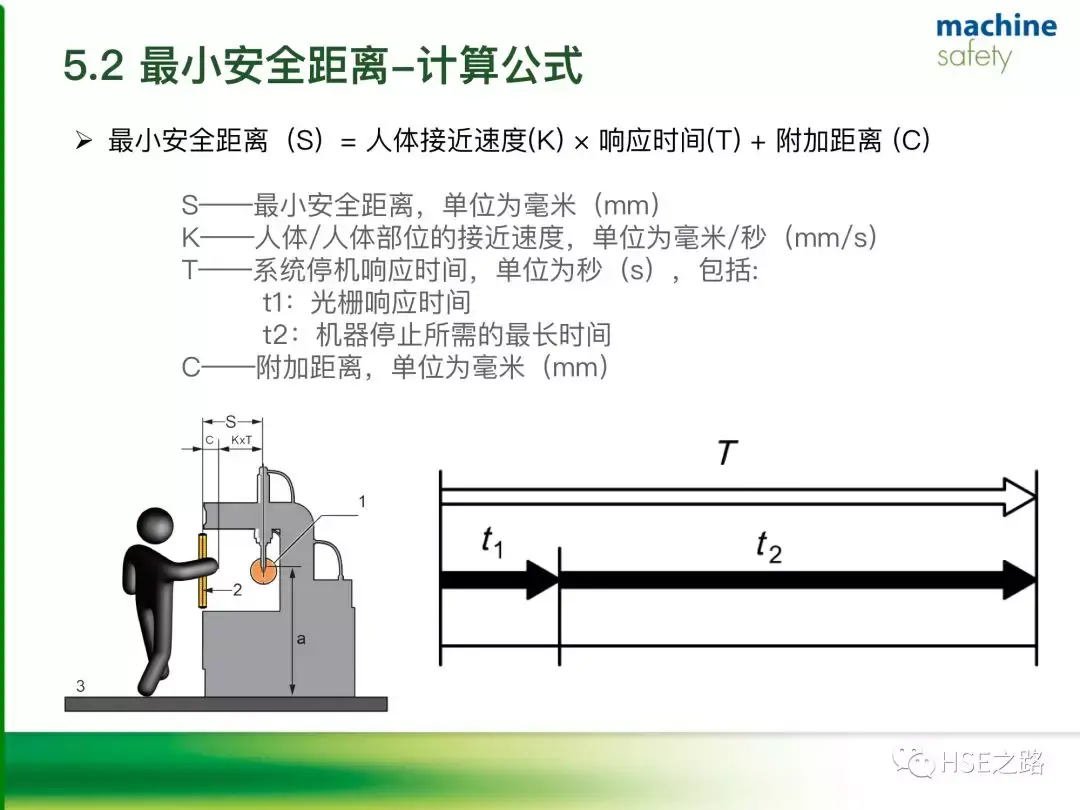 机械安全第三课>ISO 13855 光栅最小安全距离 - 知乎