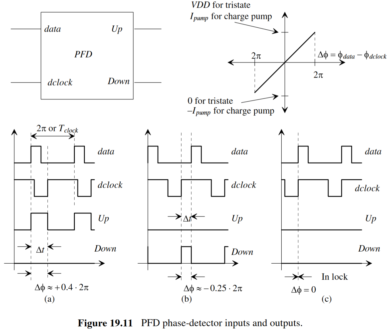 Chapter 19 Digital Phase-Locked Loops - 知乎