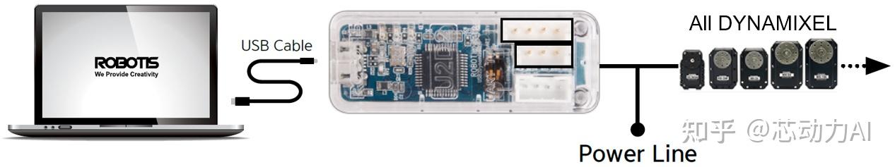 完全开源的 6 自由度机械臂 OpenMANIPULATOR-P 深度解析 - 知乎