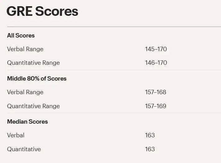 25fall申请季有多卷？哈耶普斯麻硕士录取数据大曝光！ - 知乎
