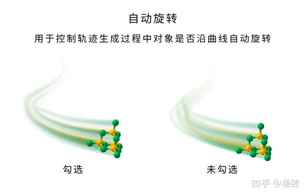 运动拖尾效果，ppt一键生成 知乎 